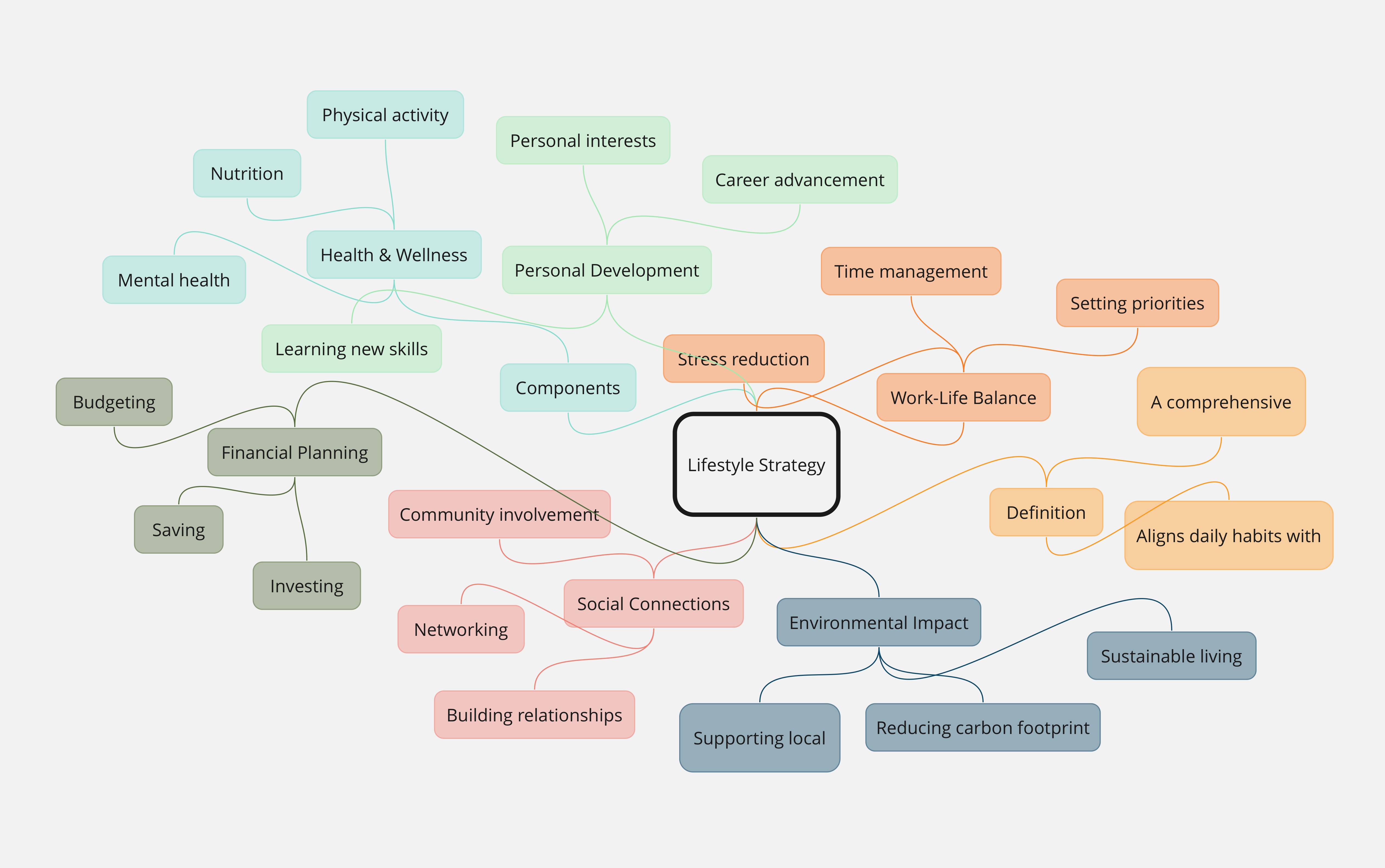 what is a lifestyle strategy? – Lifestyle Strategies